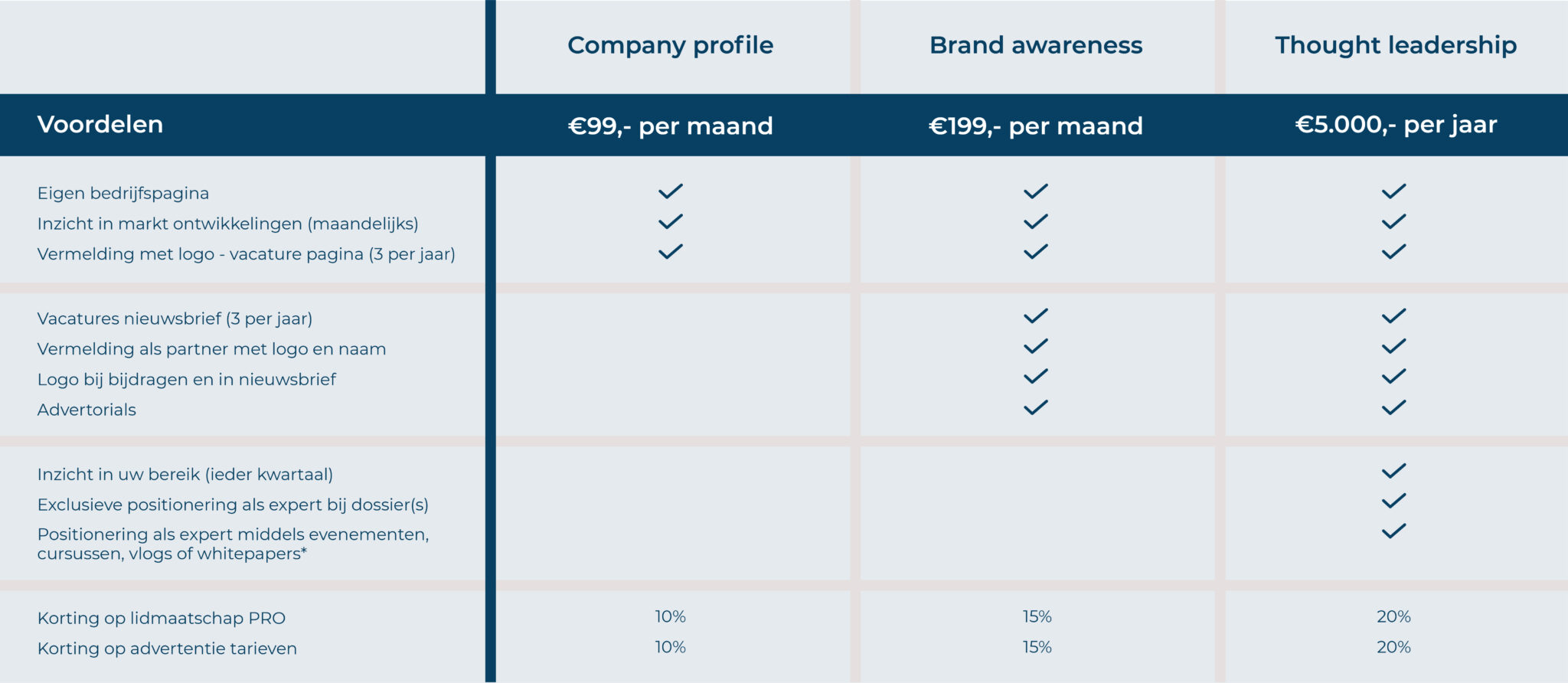 Partner worden - Data&Privacyweb